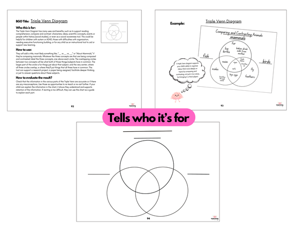 The Ultimate Blank Graphic Organizer Guide, Parent Edition, ALL SUBJEC ...