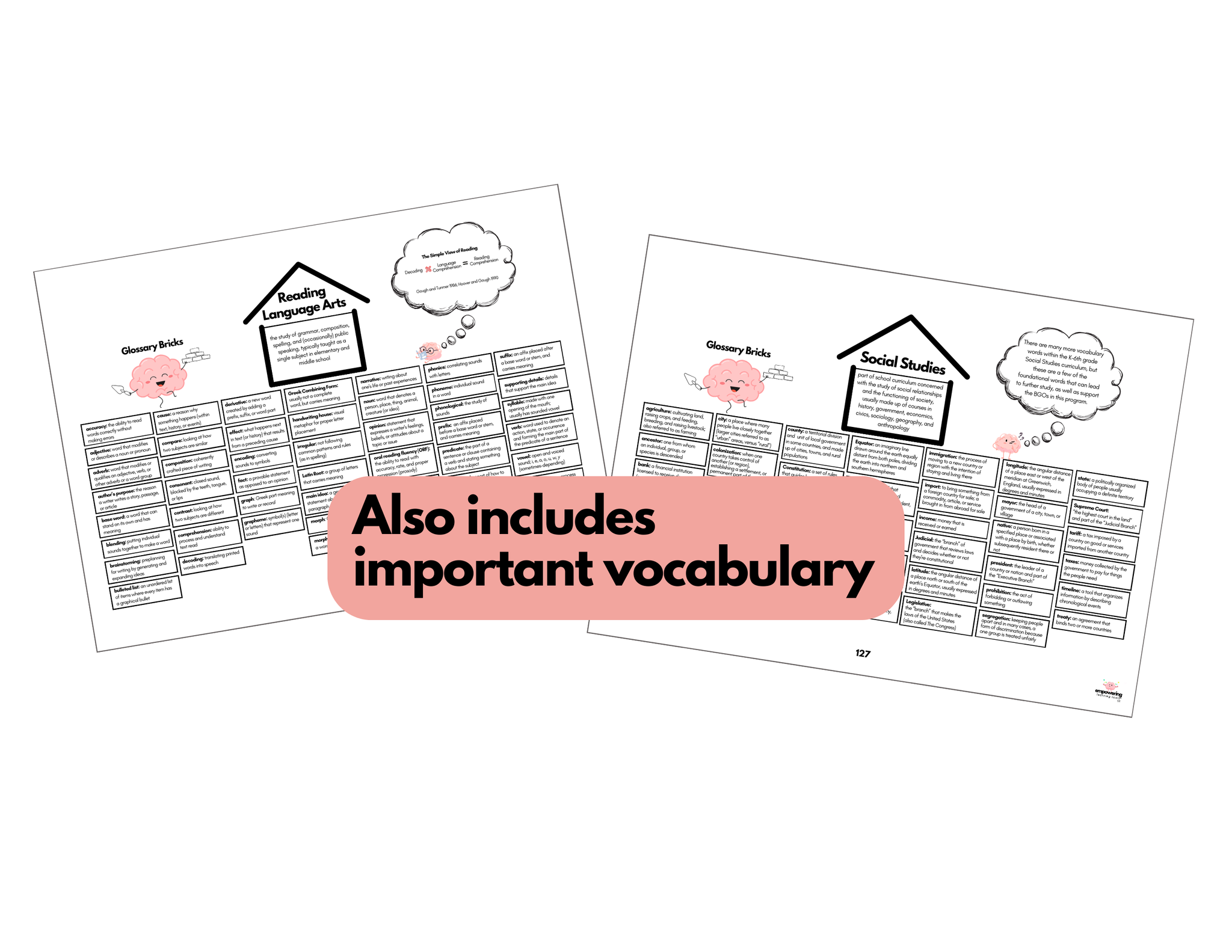 The Ultimate Blank Graphic Organizer Guide, A Comprehensive Program, P ...